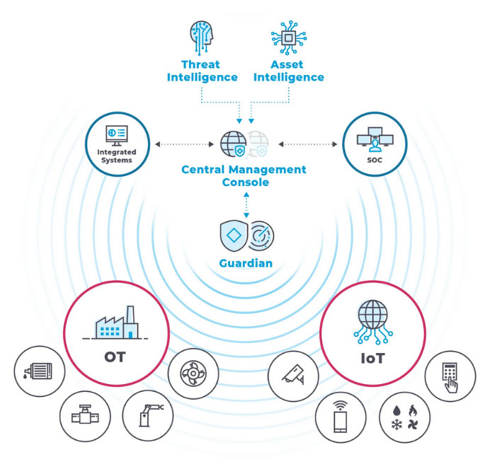 TechSpurt | OT / IoT Monitoring